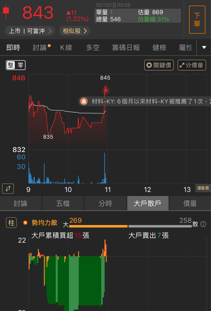 TWA00 加權指數 - 材料ky 當沖客真的是玩不...｜CMoney 股市爆料同學會
