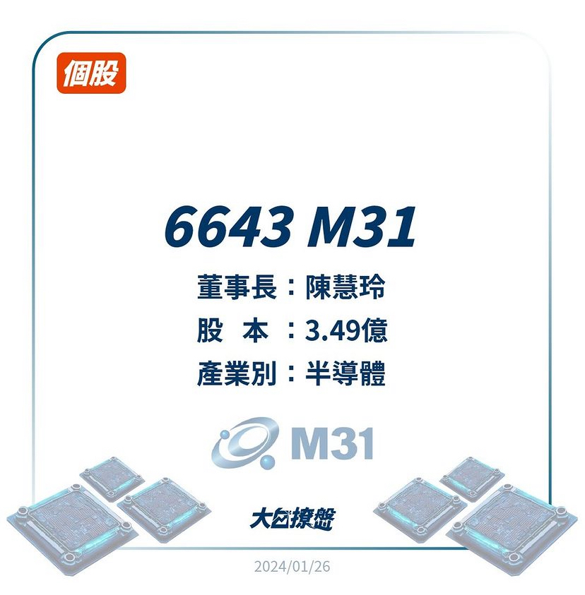 M31(6643)-今日股價走勢+M31討論區