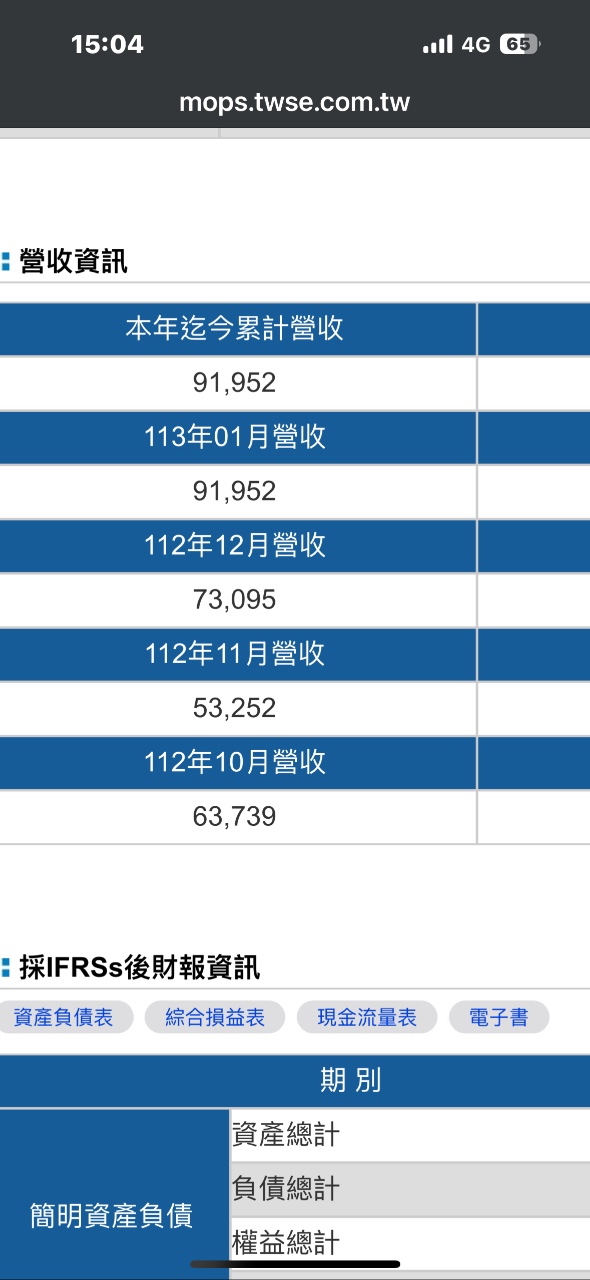 4772 台特化 - 營收非常的不錯！創新高～坐領新...｜CMoney 股市爆料同學會