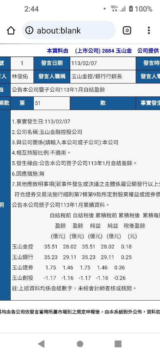 2884 玉山金 - 0.18｜CMoney 股市爆料同學會