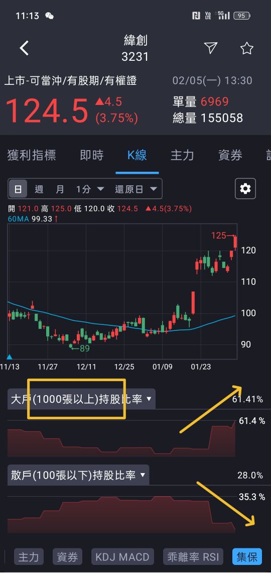 TWA00 加權指數 - NVDA市值超越Amazon，台AI過高在即｜CMoney 股市爆料同學會
