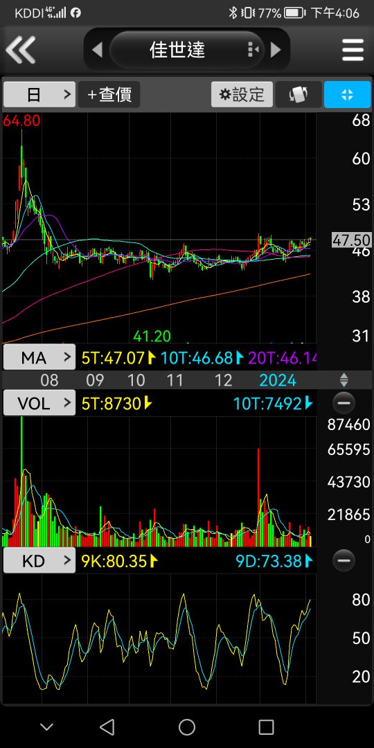 台新金(2887)-今日股價走勢+台新金討論區