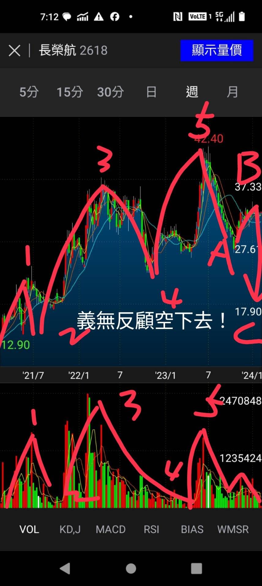 TWA00 加權指數 - 初聽不知曲中意，再聽已是曲中人...｜CMoney 股市爆料同學會