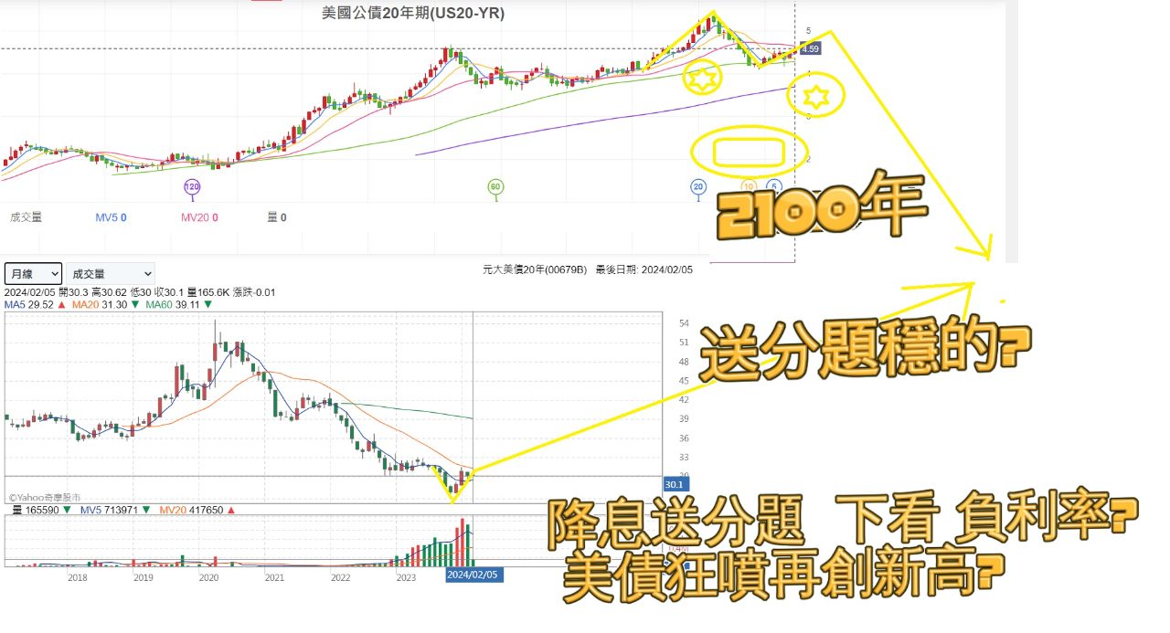 國泰10Y+金融債(00933B)-今日股價走勢+國泰10Y+金融債討論區