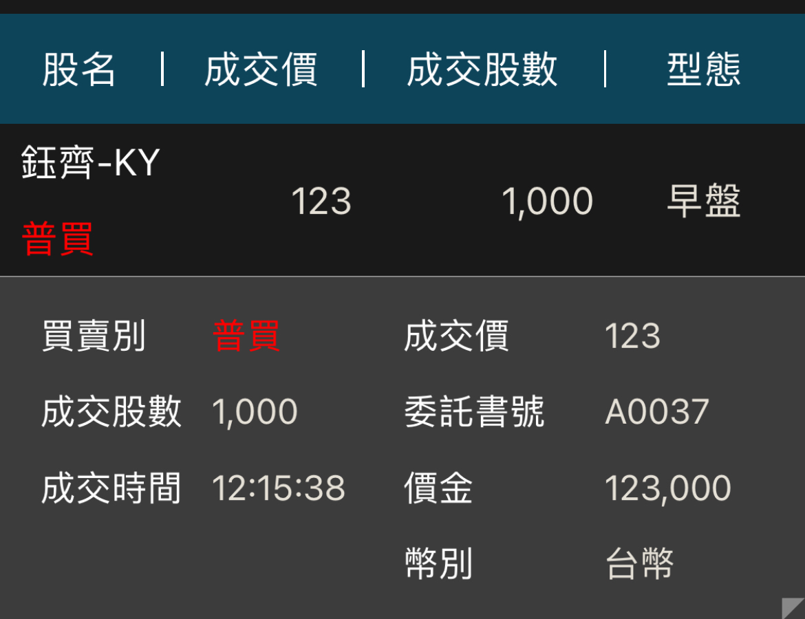 鈺齊-KY(9802)-今日股價走勢+鈺齊-KY討論區