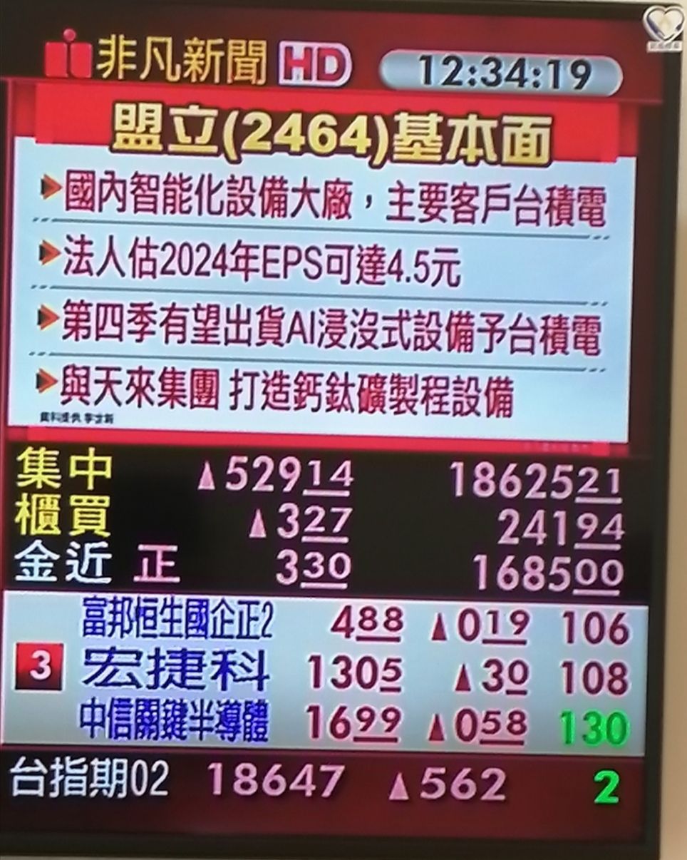 2464 盟立 - 是危機還是轉機？｜CMoney 股市爆料同學會