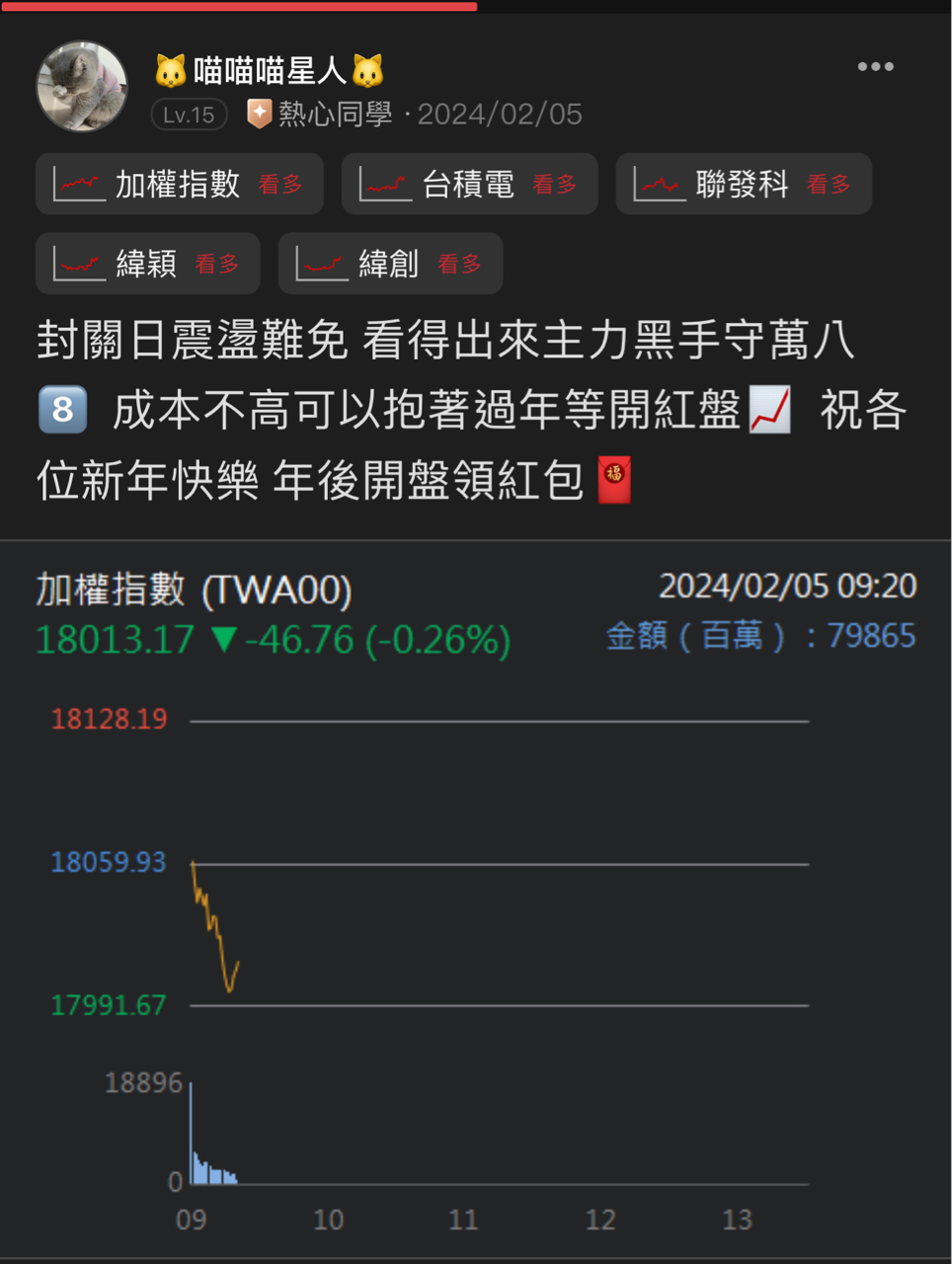 TWA00 加權指數 - 恭喜大盤創新高，也恭喜封關做多...｜CMoney 股市爆料同學會