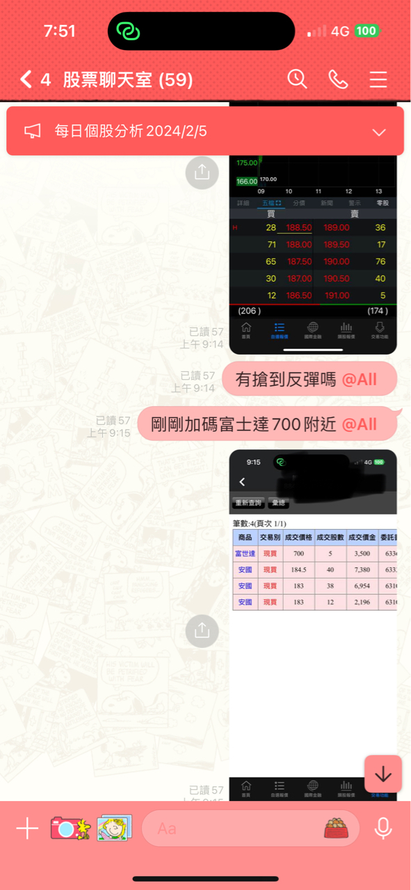 6805 富世達 - 富世達🔥🔥🔥🔥 技術線...｜CMoney 股市爆料同學會