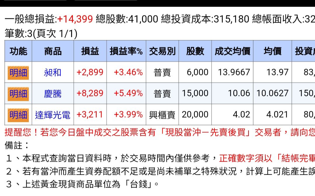達輝光電(6434)-今日股價走勢+達輝光電討論區