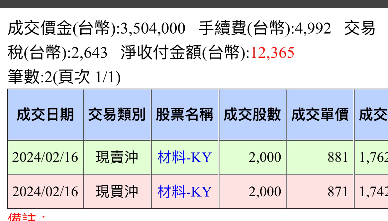 4763 材料-KY - 大家新年快樂🎊，久沒玩了，今...｜CMoney 股市爆料同學會