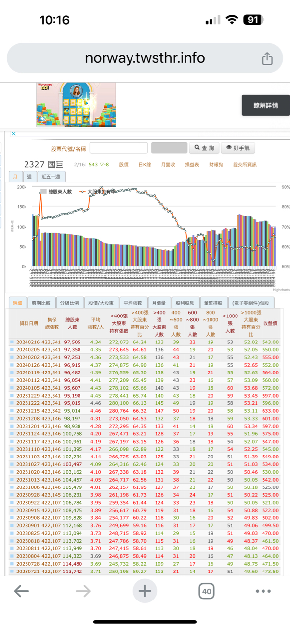 2327 國巨 - 鳥鳥｜CMoney 股市爆料同學會