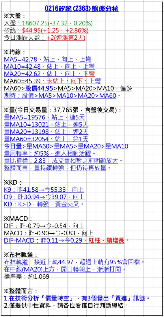 2363 矽統 - 自己整理的筆記，提供有需要的大大參考！ ｜CMoney 股市爆料同學會