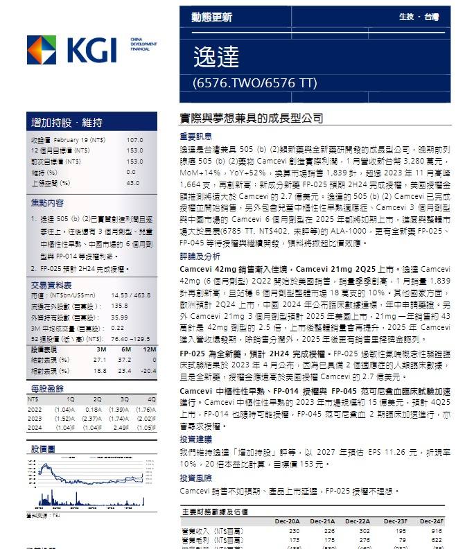 6576 逸達 - 歡迎8000名以外的粉絲趕緊追...｜CMoney 股市爆料同學會