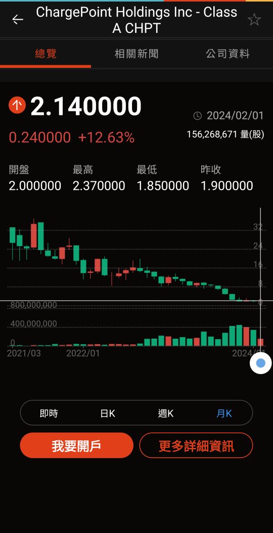 6282 康舒 - 跟這公司？ ｜CMoney 股市爆料同學會