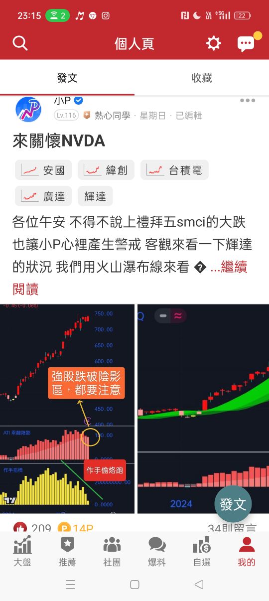TWA00 加權指數 - NVDA大跌｜股市爆料同學會