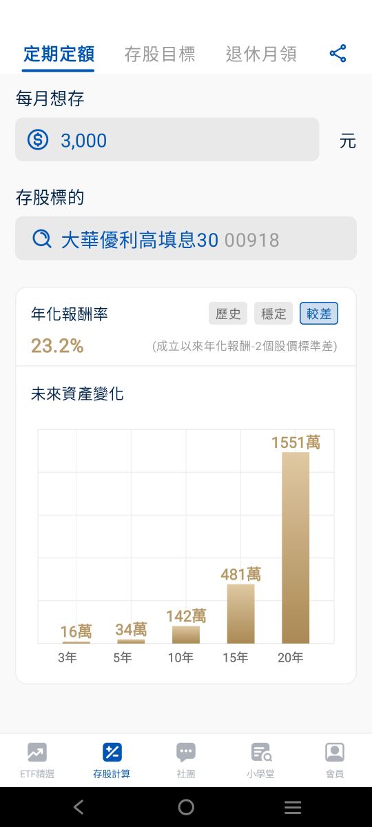 大華優利高填息30(00918)-今日股價走勢+大華優利高填息30討論區