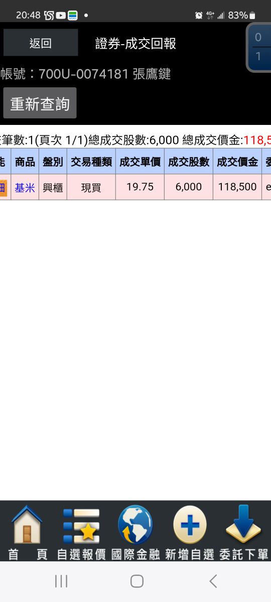 4195 基米 - 今天又加了6張，我已經買了1百...｜CMoney 股市爆料同學會