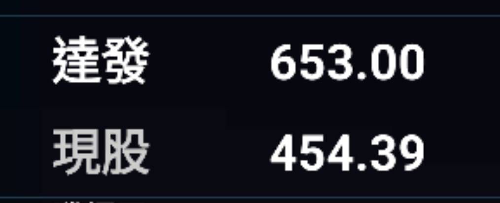 6526 達發 - 🐱 當初想說試個單上車，對小...｜CMoney 股市爆料同學會