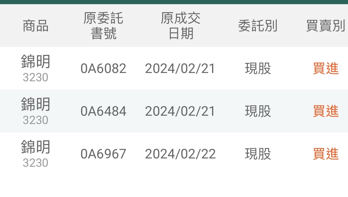 3230 錦明 - 今天再加碼｜CMoney 股市爆料同學會
