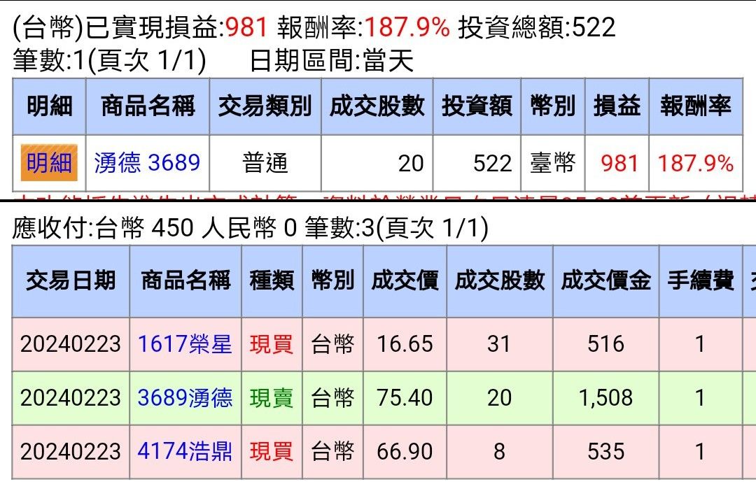 3689 湧德 - 187...... 好逗趣的數...｜CMoney 股市爆料同學會
