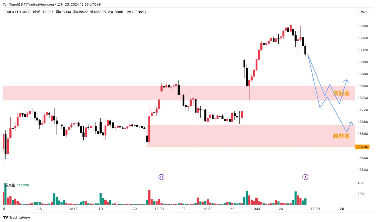 1513 中興電 - 🐝2024/02/23 台股盤勢看法｜CMoney 股市爆料同學會