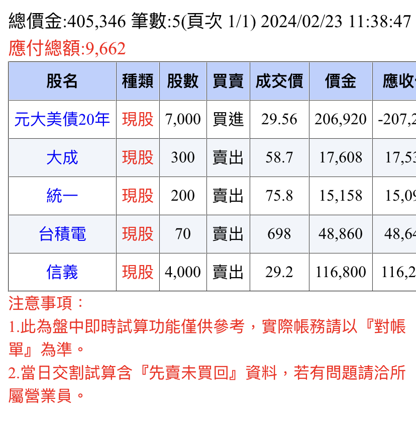 台新金(2887)-今日股價走勢+台新金討論區