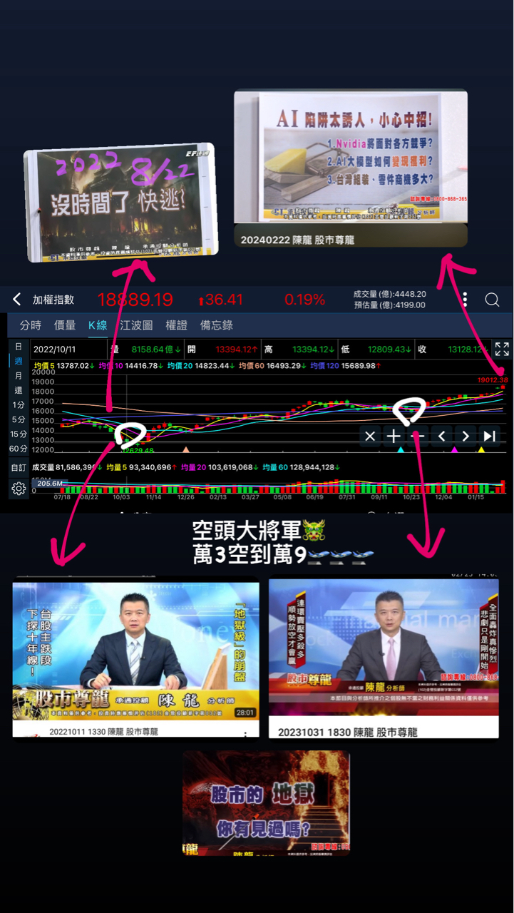 3231 緯創 - 龍哥🐲 最近很大聲罵ai 雖...｜CMoney 股市爆料同學會