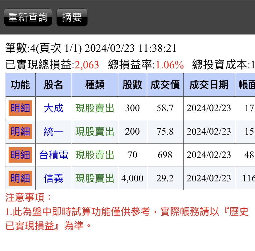 台新金(2887)-今日股價走勢+台新金討論區