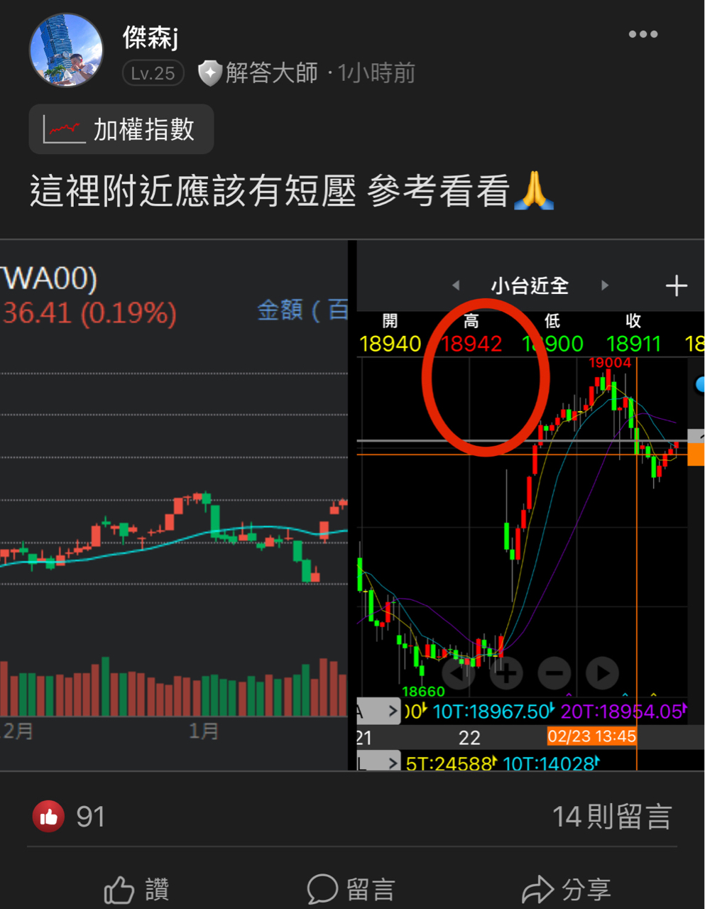 TWA00 加權指數 - 短壓部分回補900 短打🙏...｜CMoney 股市爆料同學會