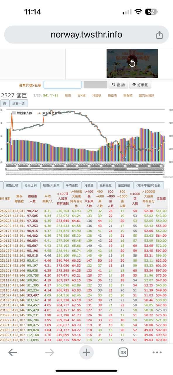 2327 國巨 - 千張多一。｜CMoney 股市爆料同學會