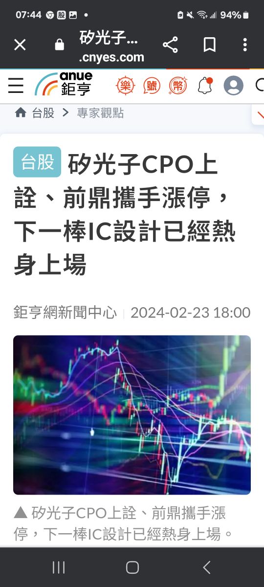 3363 上詮 - 台北強哥，老粉絲們～ ☆辛耘多...｜CMoney 股市爆料同學會