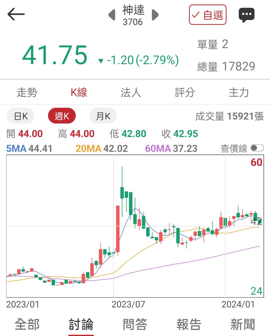 3706 神達 - 阿達真的是阿達阿達！ 上升趨勢...｜CMoney 股市爆料同學會