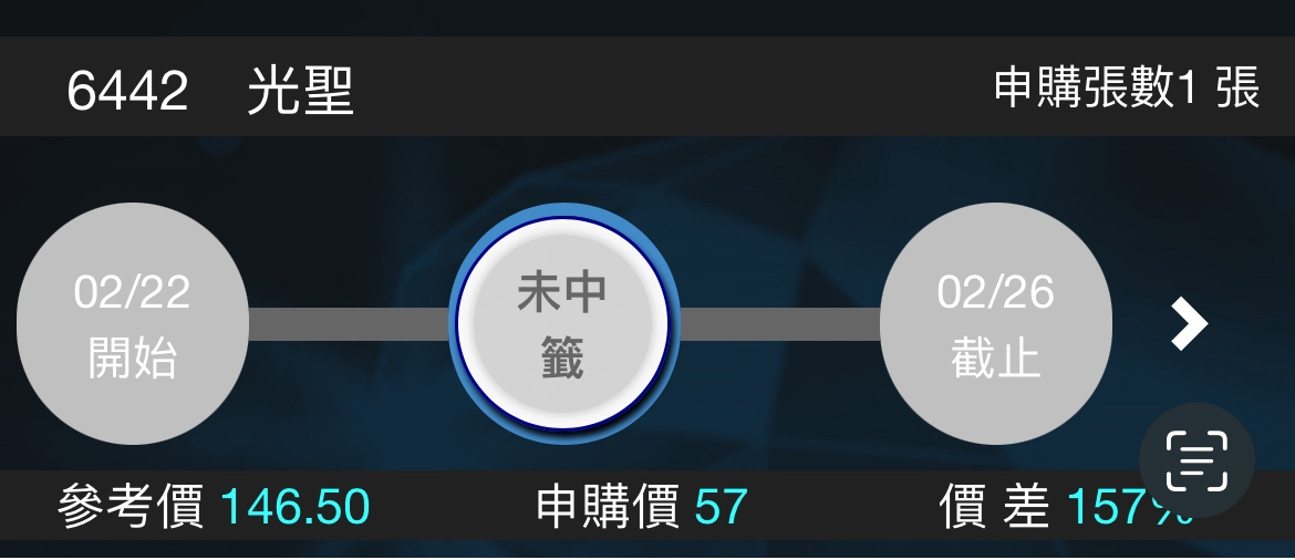 6442 光聖 - 沒中籤 都沒中過 是不是騙人的...｜CMoney 股市爆料同學會