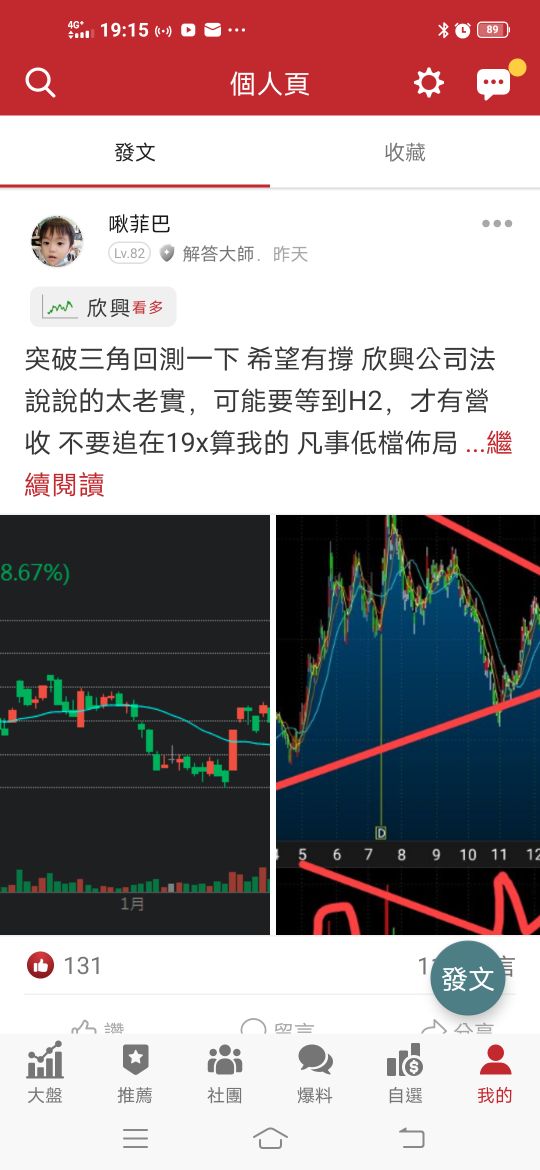 3037 欣興 - 回測一下，還是有撐，往上大概...｜CMoney 股市爆料同學會