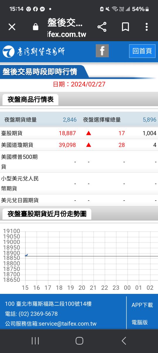 0050 元大台灣50 - 台北強哥，老粉絲們～ 🥰美股又沒有大幅回檔，，輝達，美超...｜CMoney 股市爆料同學會