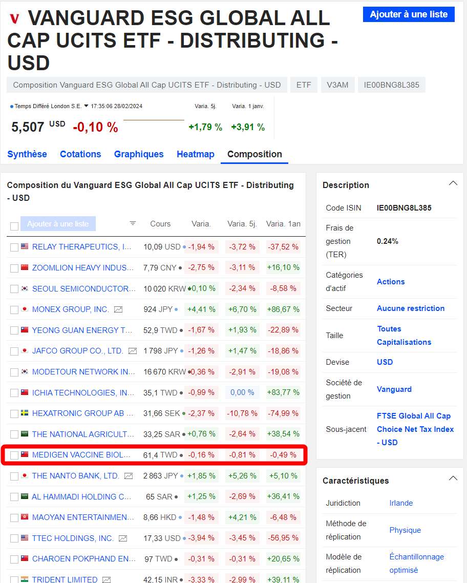 6547 高端疫苗 - 美國先鋒領航集團 ESG ET...｜CMoney 股市爆料同學會