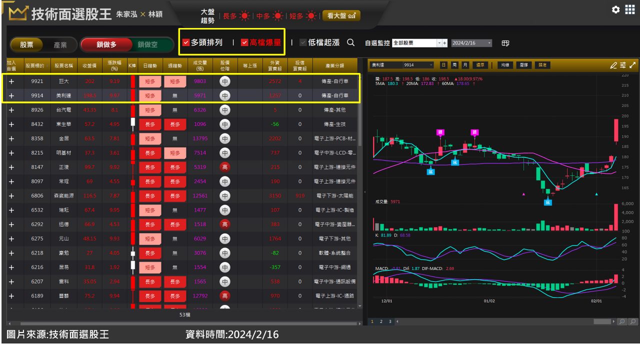 9921 巨大 - 美利達(9914)、巨大(9921)業績落底回升，奧運概念股｜CMoney 股市爆料同學會