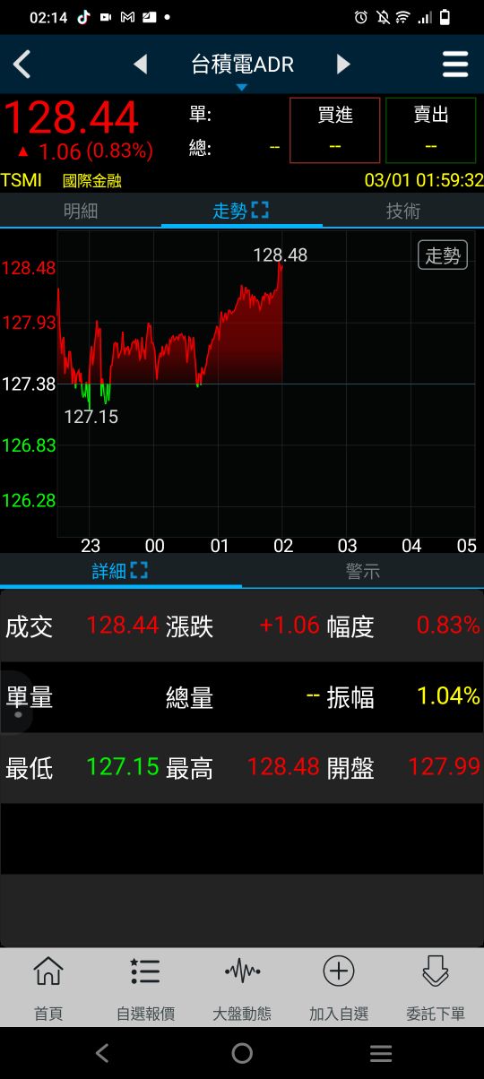 TWA00 加權指數 - 台積電ADR十日江波圖， 目前...｜CMoney 股市爆料同學會
