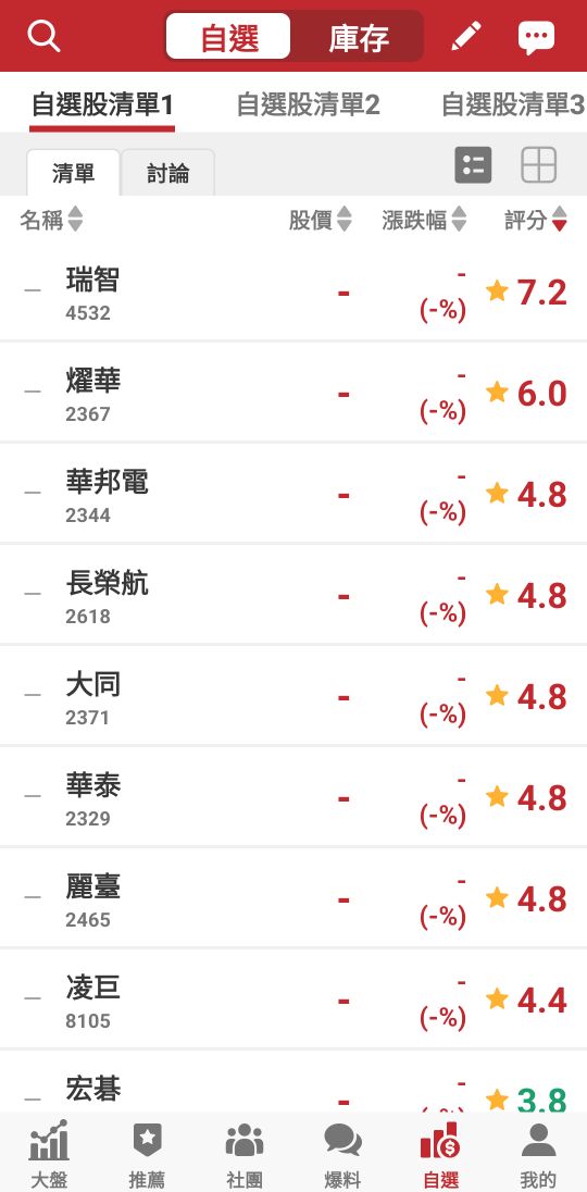 2371 大同 - 分數4以上個股，自己依照喜好準...｜CMoney 股市爆料同學會