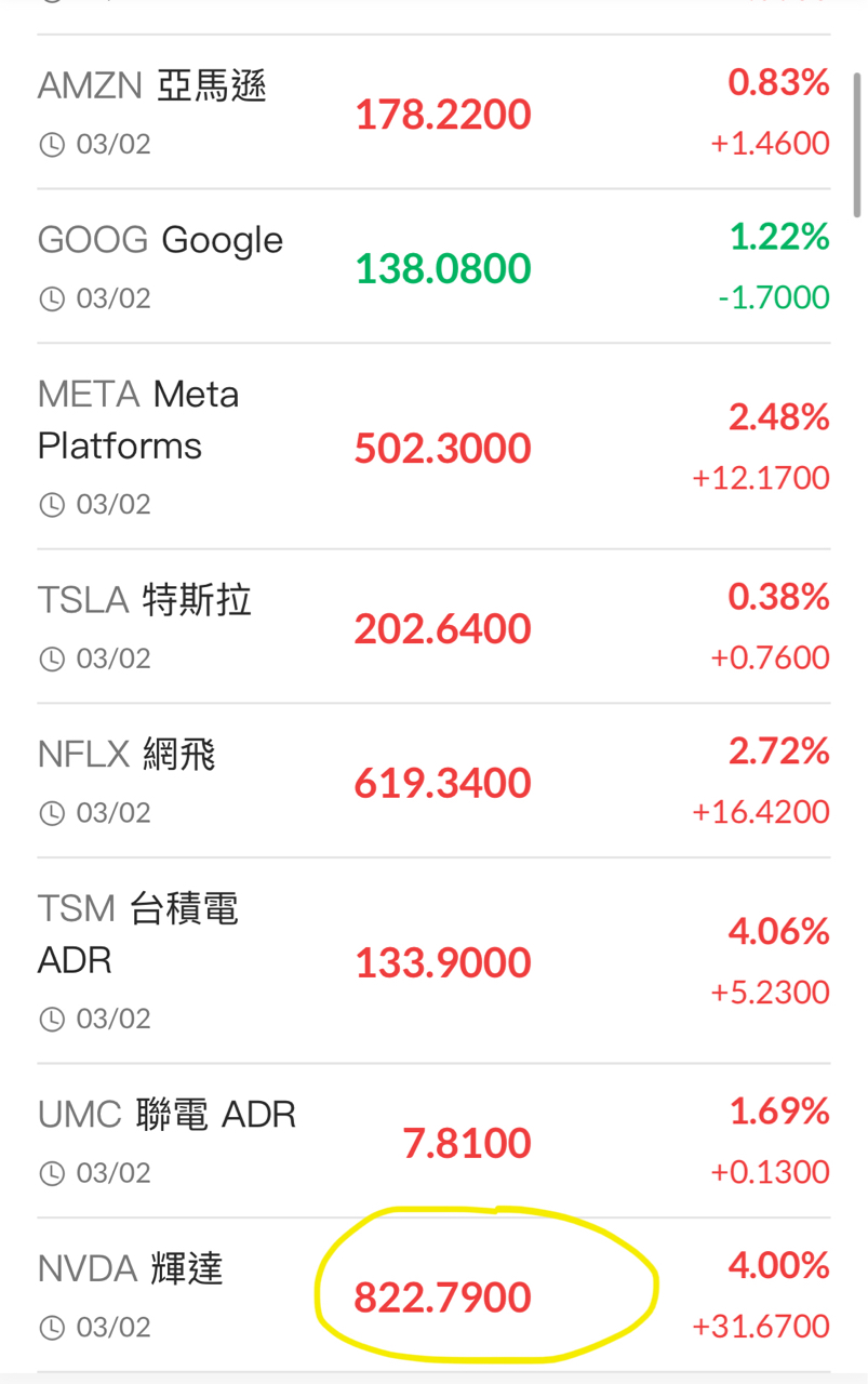 TWA00 加權指數 - AI概念股持續發燒、再加上公債殖利率走跌，那斯達克指數、標準...｜CMoney 股市爆料同學會