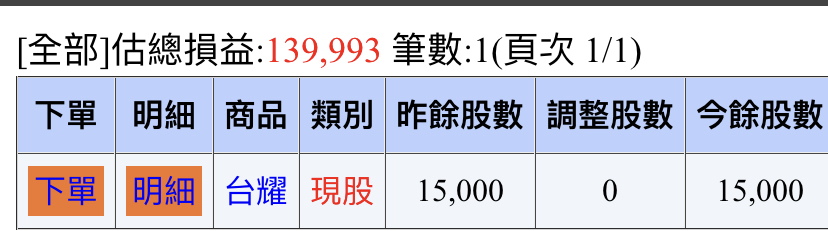 4746 台耀 - 不枉費我等你這麼久😆😆｜CMoney 股市爆料同學會