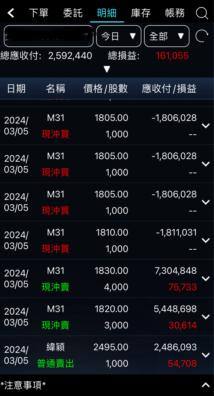 6643 M31 - 抱歉啦！臨時進來插1腳，沒想多...｜CMoney 股市爆料同學會