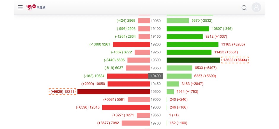 TWA00 加權指數 - 3/6 結算日區間觀察｜股市爆料同學會