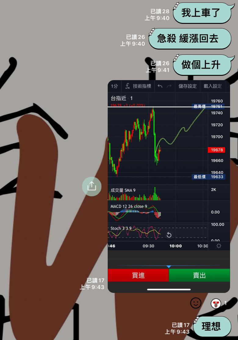 TWA00 加權指數 - 希望碰到高點後⋯⋯ 然後⋯｜CMoney 股市爆料同學會