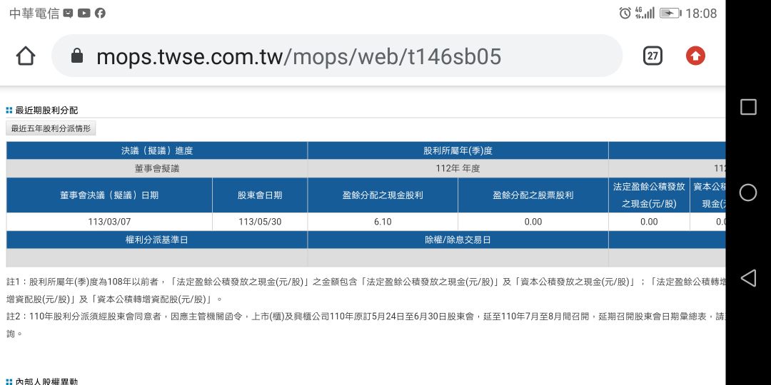 9941 裕融 - 配現金6.1｜CMoney 股市爆料同學會