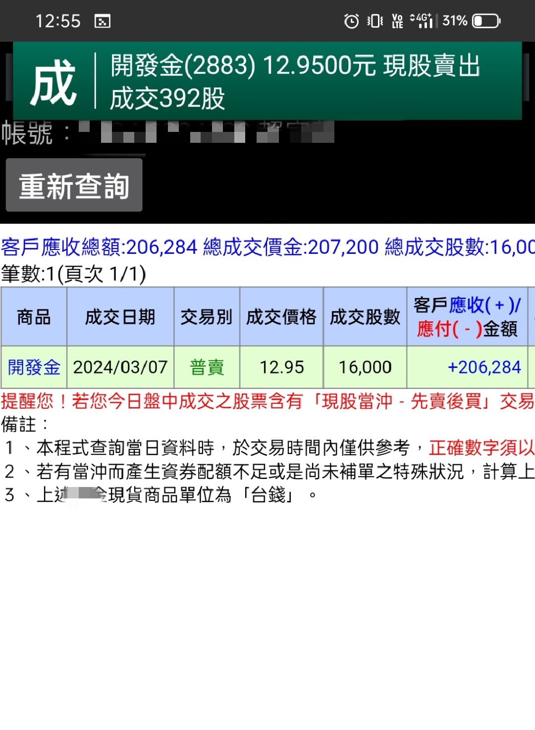 2883 開發金 - 真好，上次的跟風尾盤，來回賺兩...｜CMoney 股市爆料同學會