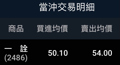 2486 一詮 - 小小的分享一下自己短線持股操作...｜CMoney 股市爆料同學會