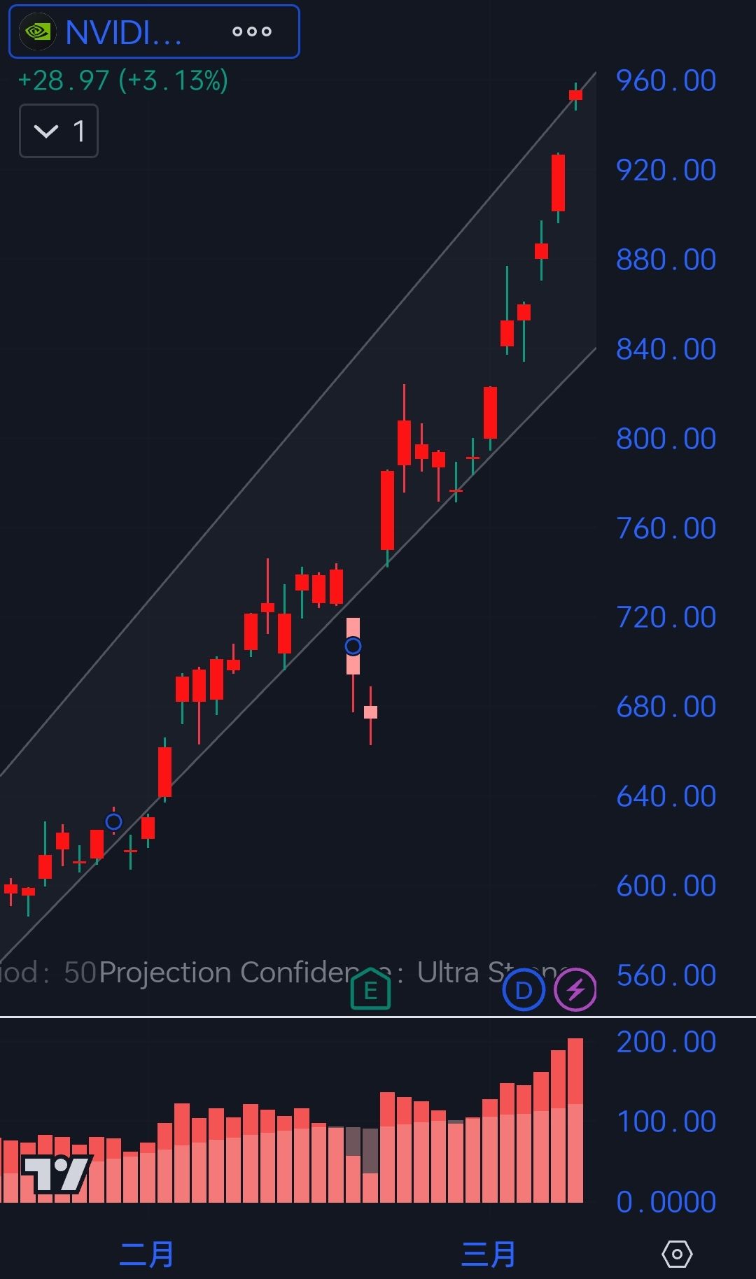 TWA00 加權指數 - 3/8 NVDA/TSM再噴｜股市爆料同學會
