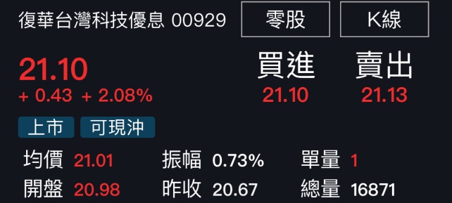 00929 復華台灣科技優息 - 早上這個開盤 真的是嚇到吃手手...｜CMoney 股市爆料同學會