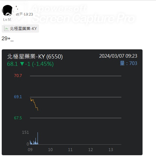 6550 北極星藥業-KY - 北極星隨中裕後對生技主跌段投第...｜CMoney 股市爆料同學會